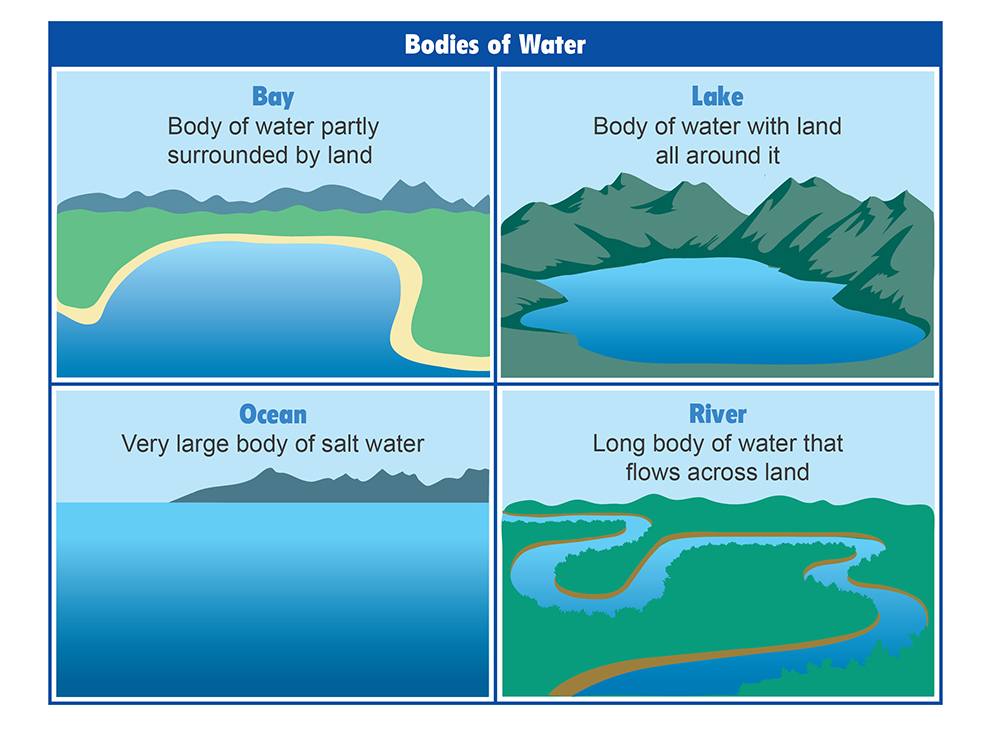 Bodies Of Water Ks1