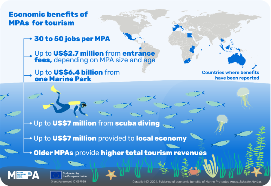 Marine Protected Areas Map A New Proposal For A Marine Protected