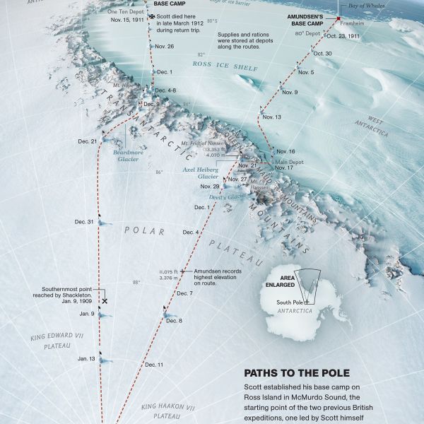 Race To The North Pole