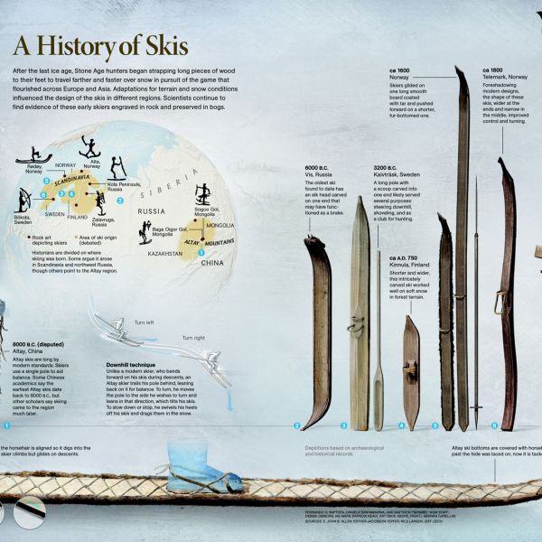 History of Skis