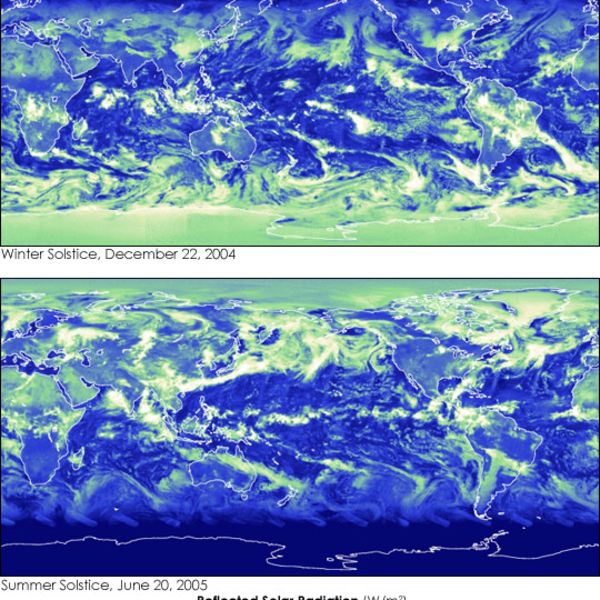 Solstice Solar Radiation