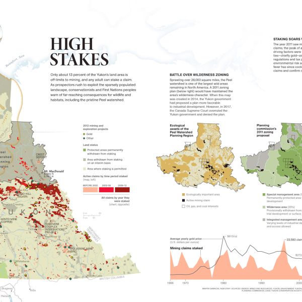 High Stakes: Gold Fever in the Yukon
