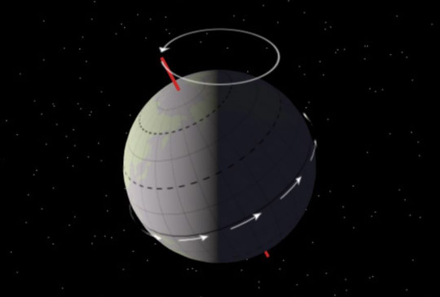 Spin Orbit Earth Spin Orbit Earth