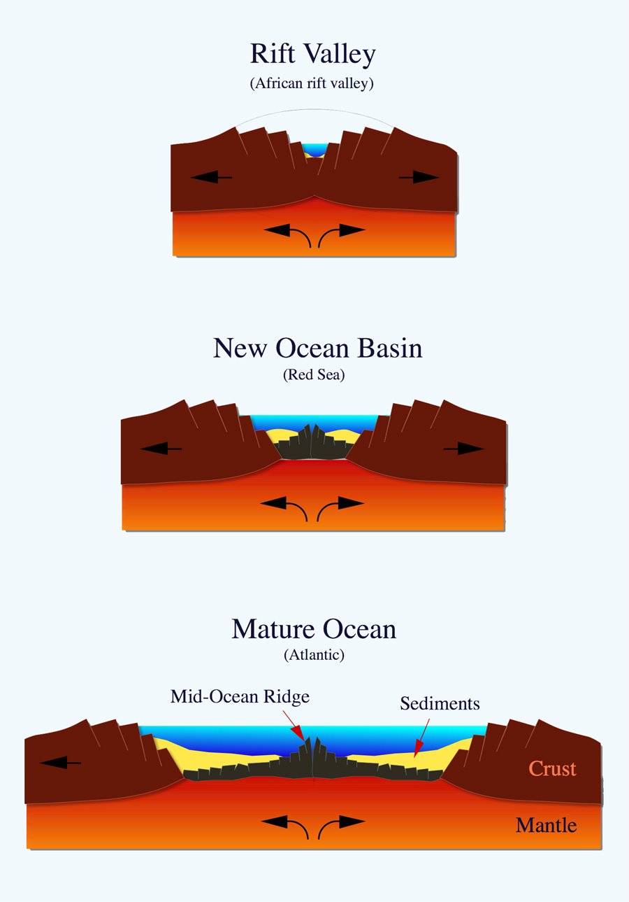 Mid Ocean Rift Zone Mid Ocean Rift Zone